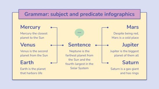 Grammar for Elementary: Subject and Predicate Infographics