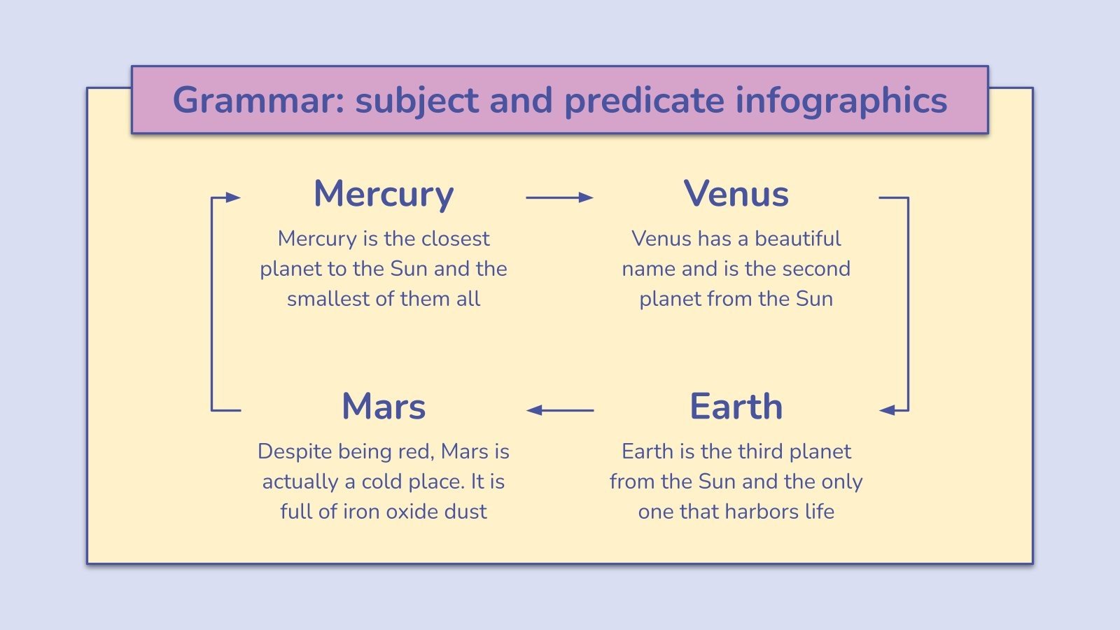 Grammar for Elementary: Subject and Predicate Infographics