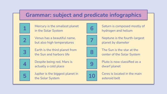 Grammar for Elementary: Subject and Predicate Infographics