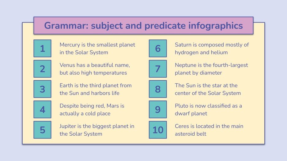 Grammar for Elementary: Subject and Predicate Infographics