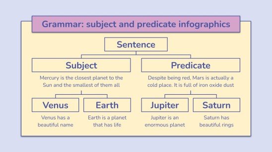 Grammar for Elementary: Subject and Predicate Infographics