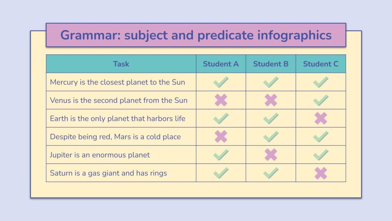 Grammar For Elementary Subject And Predicate Infographics Grammar For Elementary Subject And Predicate Infographics