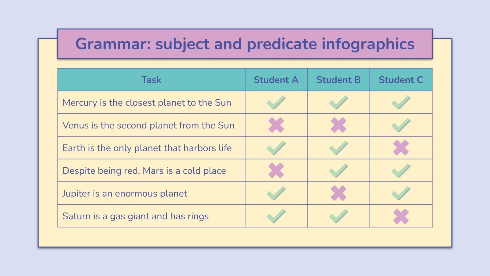 Grammar for Elementary: Subject and Predicate Infographics