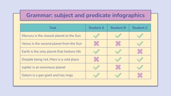 Grammar for Elementary: Subject and Predicate Infographics