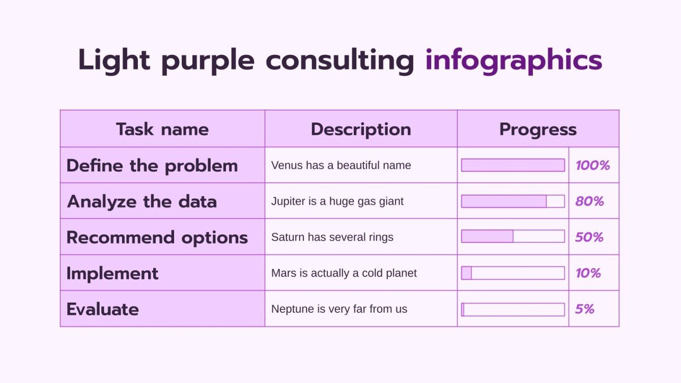 Light Purple Consulting Infographics | Google Slides & PPT