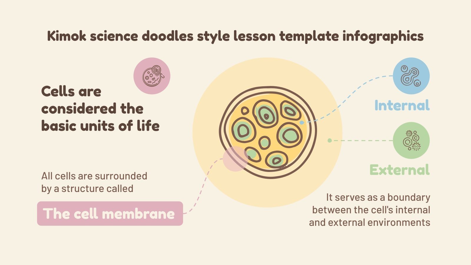 Kimok Science Doodles Style - Daily Learning: STEM