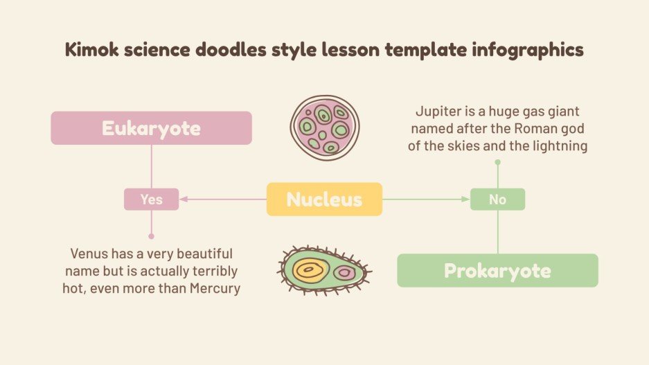 Kimok Science Doodles Style - Daily Learning: STEM