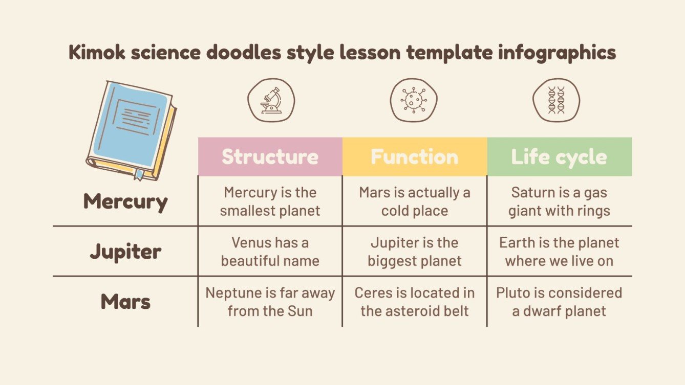 Kimok Science Doodles Style - Daily Learning: STEM