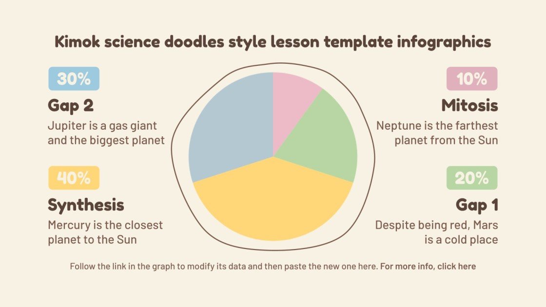 Kimok Science Doodles Style - Daily Learning: STEM