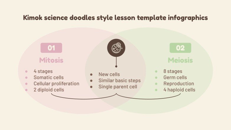 Kimok Science Doodles Style - Daily Learning: STEM