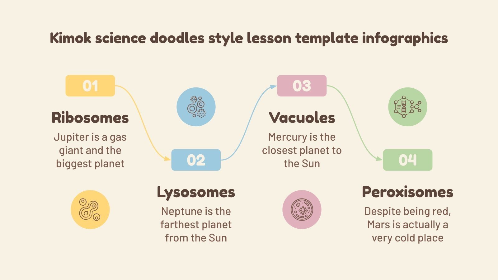 Kimok Science Doodles Style - Daily Learning: STEM