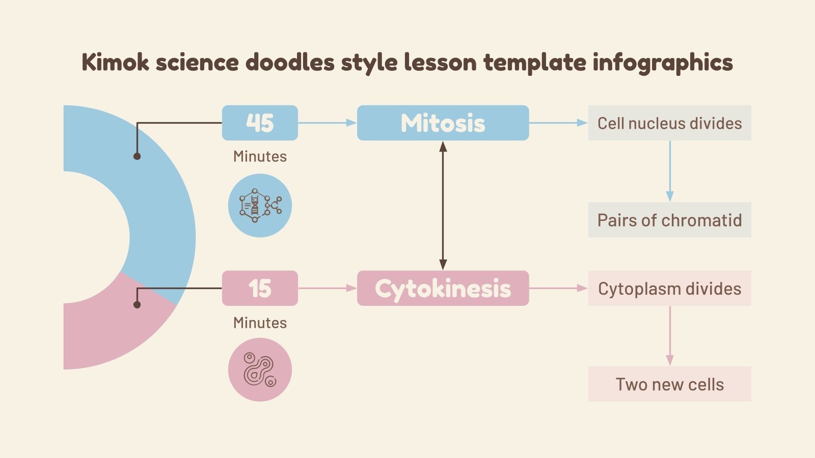 Kimok Science Doodles Style - Daily Learning: STEM