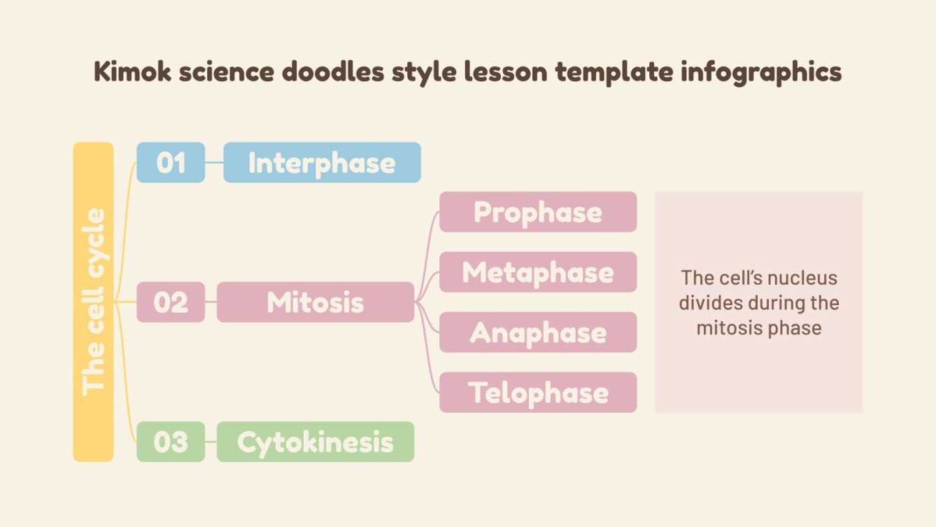 Kimok Science Doodles Style - Daily Learning: STEM