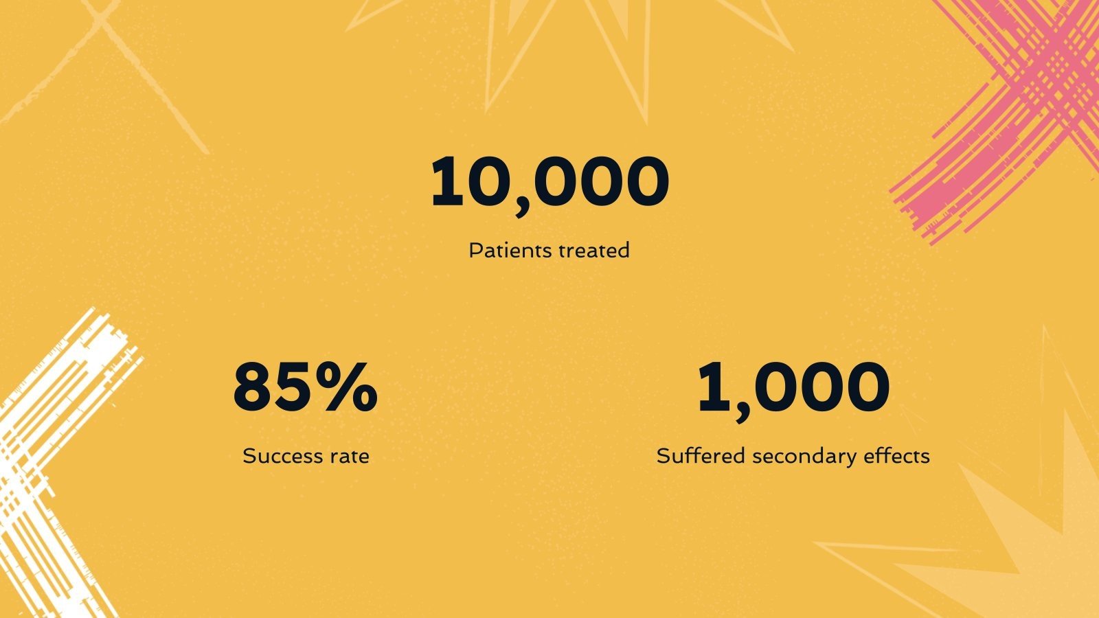 Avoidant Personality Disorder | Google Slides & PPT