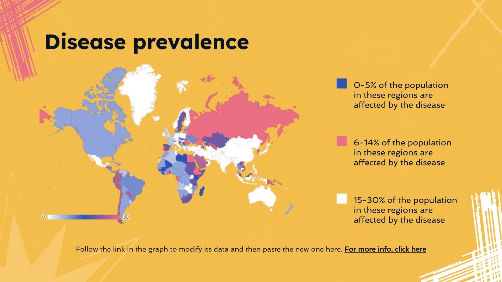 Trouble de la personnalité évitante | Google Slides et PPT