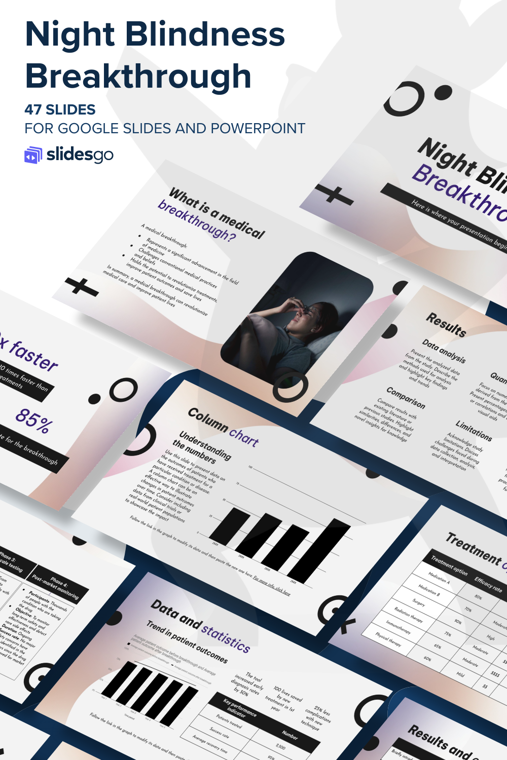 Night Blindness Breakthrough | Google Slides & PPT