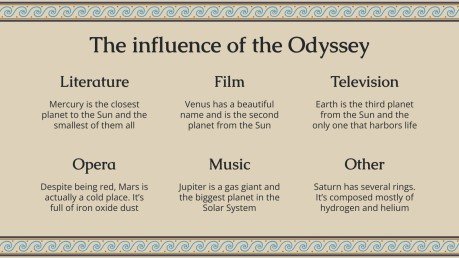 The Odyssey | Google Slides & PowerPoint