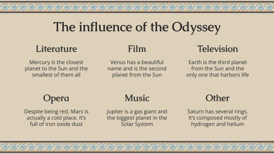 The Odyssey | Google Slides & PowerPoint