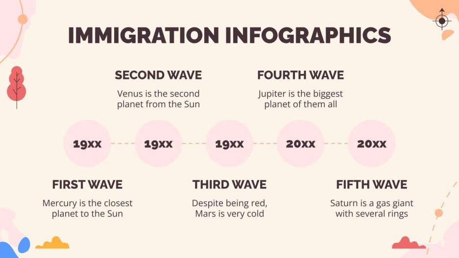 Immigration Studies for High School Infographics