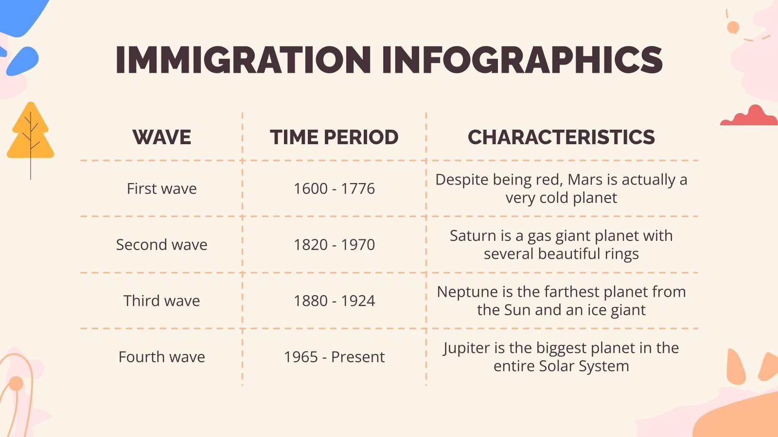 Immigration Studies for High School Infographics