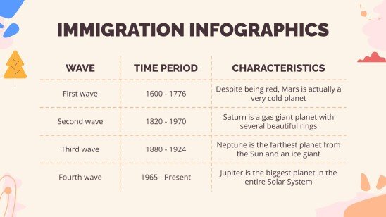 Immigration Studies for High School Infographics
