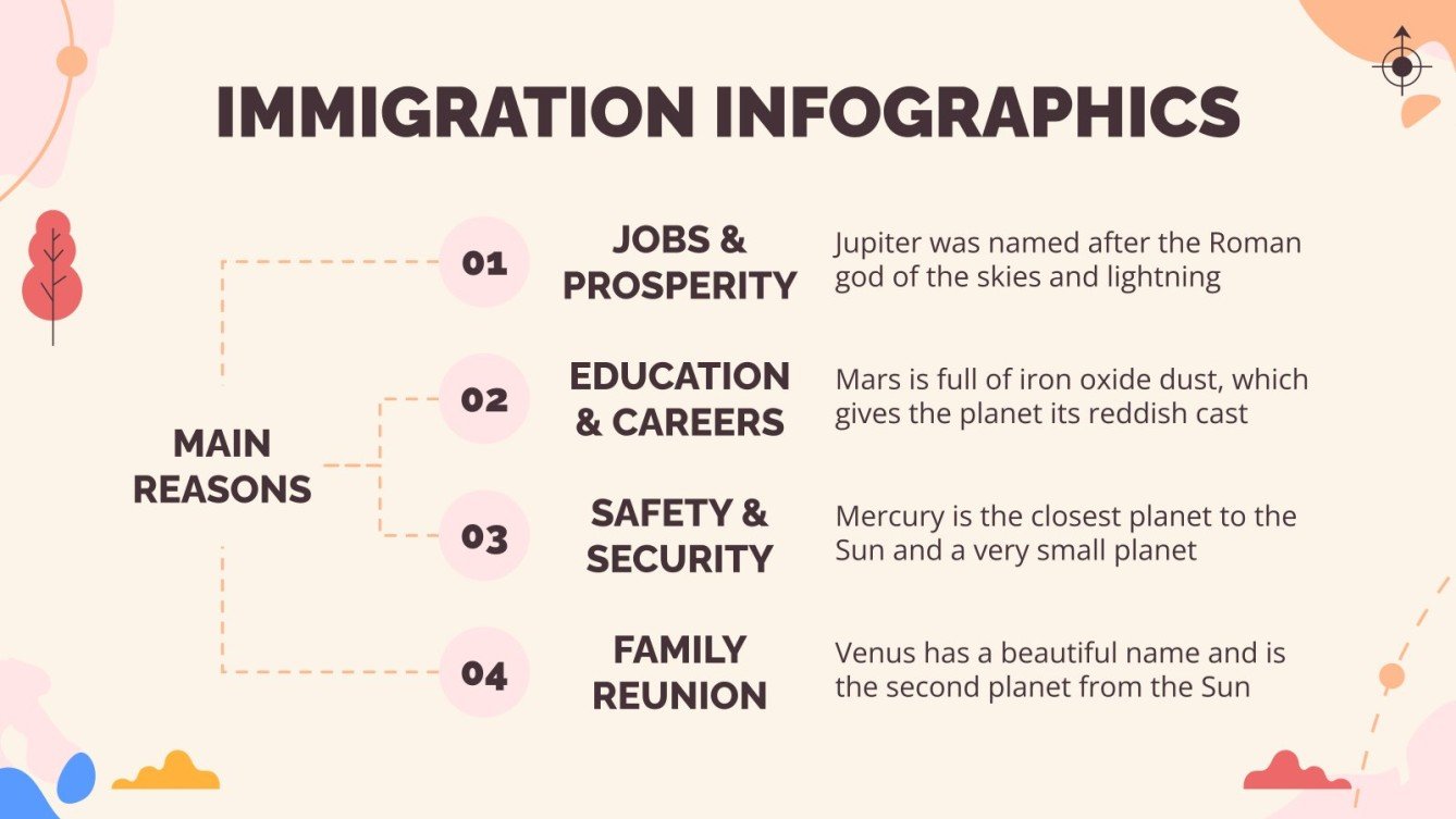 Immigration Studies for High School Infographics