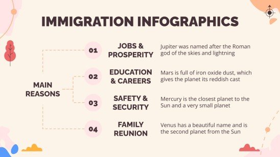 Immigration Studies for High School Infographics