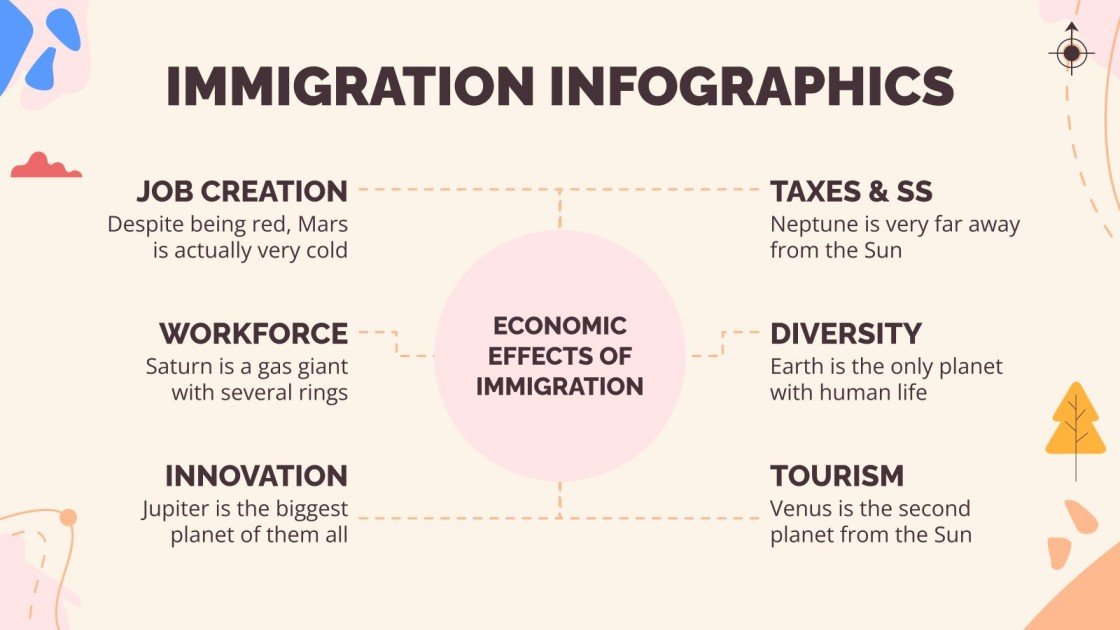 Immigration Studies for High School Infographics