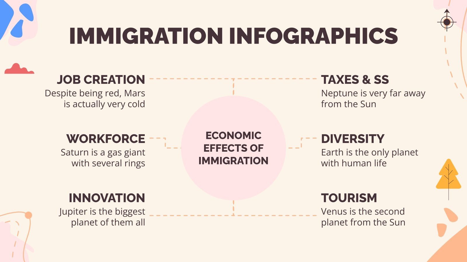 Immigration Studies for High School Infographics