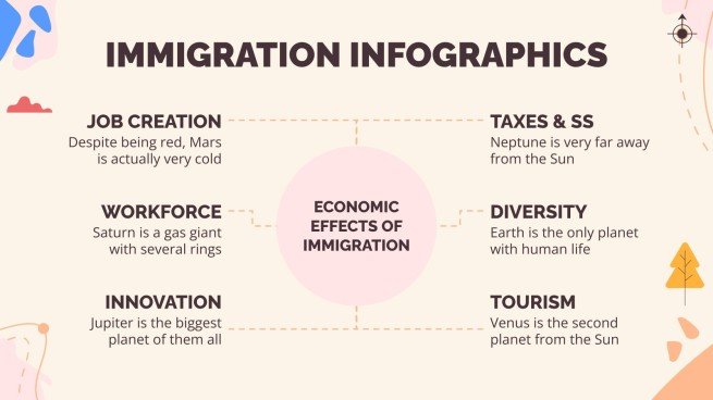 Immigration Studies for High School Infographics