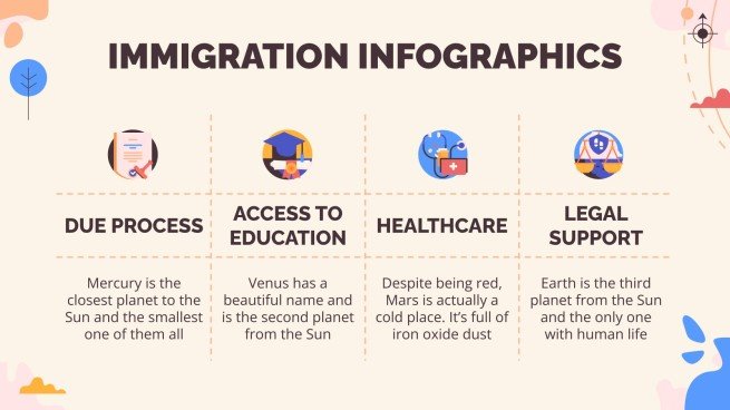 Immigration Studies for High School Infographics