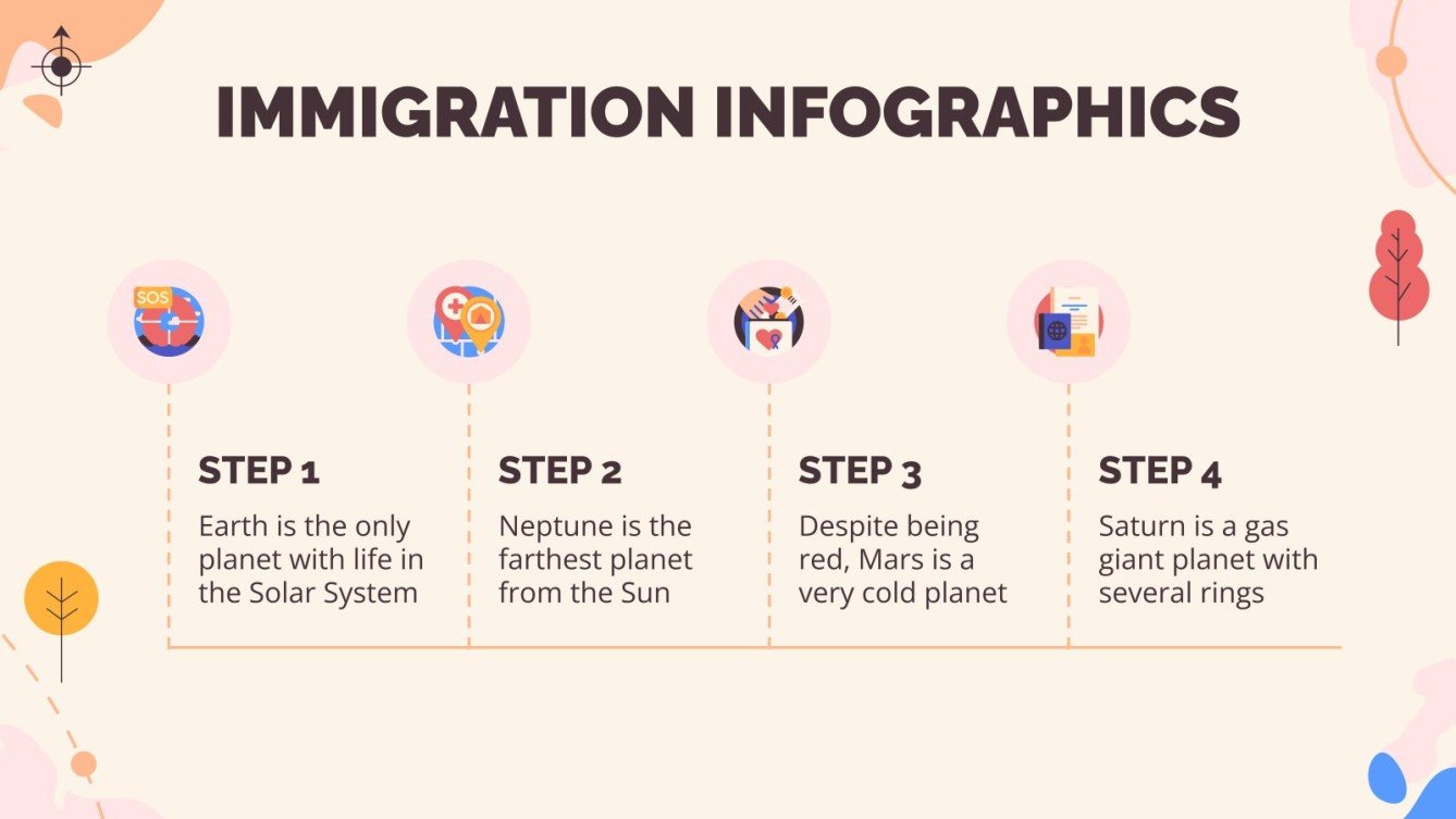 Immigration Studies for High School Infographics