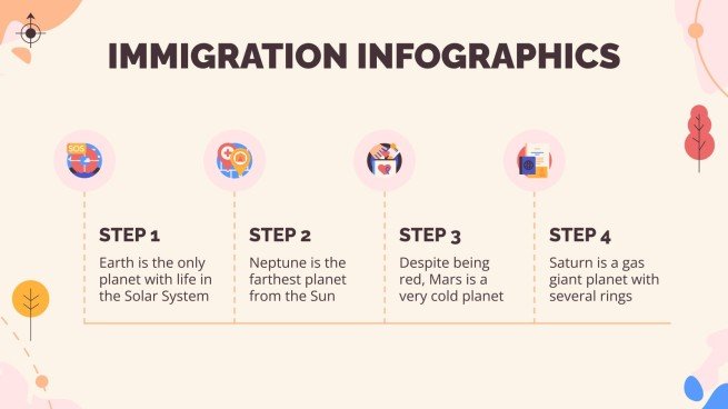 Immigration Studies for High School Infographics