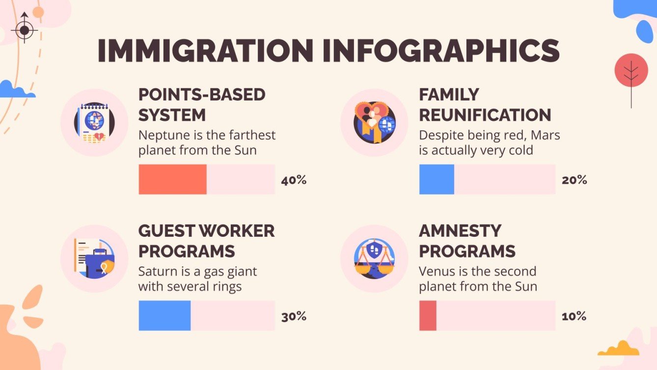 Immigration Studies for High School Infographics