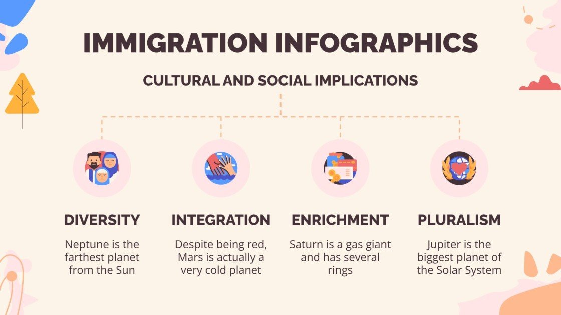 Immigration Studies for High School Infographics