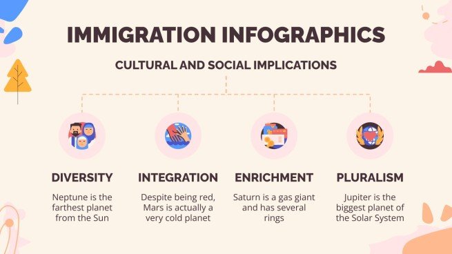 Immigration Studies for High School Infographics
