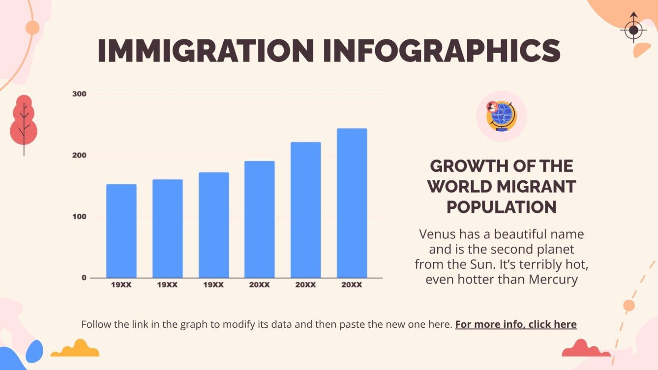 Immigration Studies for High School Infographics