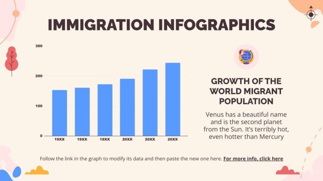 Immigration Studies for High School Infographics