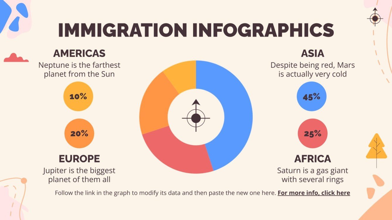 Immigration Studies for High School Infographics