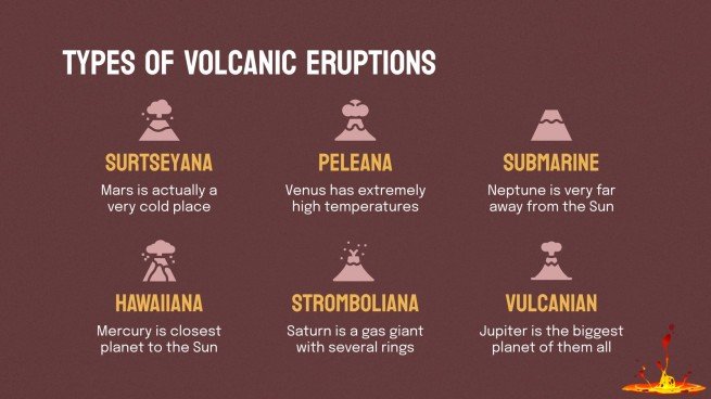 Magma and Volcanoes | Google Slides and PowerPoint