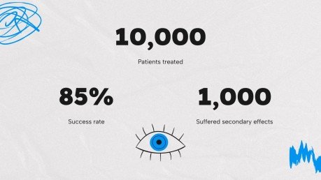 Histrionic Personality Disorder | Google Slides & PowerPoint