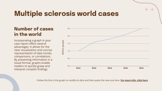 Relatório de caso de esclerose múltipla | Google Slides