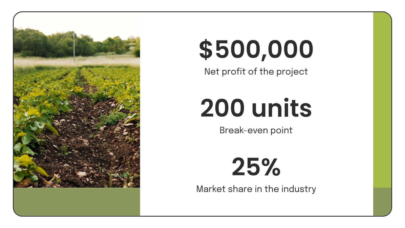 Installation of an Irrigation System Project Proposal