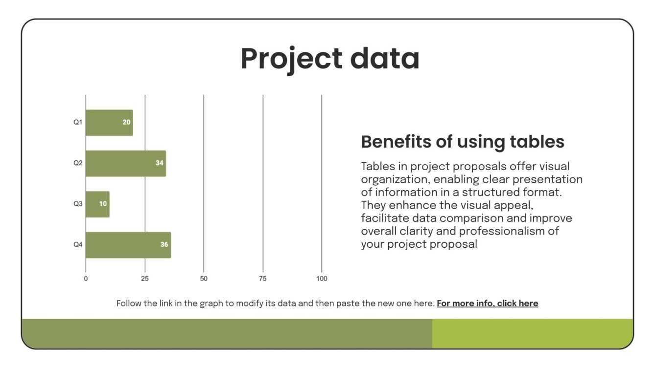 Installation of an Irrigation System Project Proposal