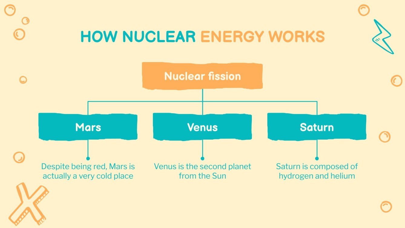 Nuclear Energy for Elementary Minitheme | Google Slides & PPT