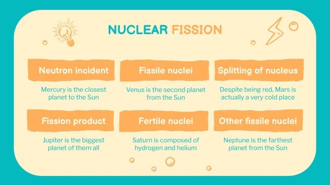 Nuclear Energy for Elementary Minitheme | Google Slides & PPT