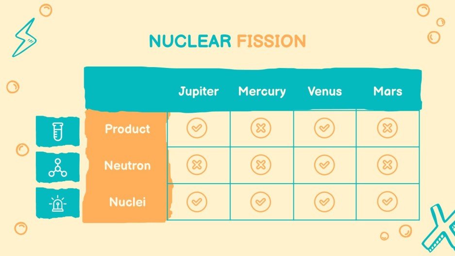 Nuclear Energy for Elementary Minitheme | Google Slides & PPT