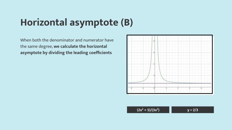 All About Asymptotes | Google Slides & PowerPoint