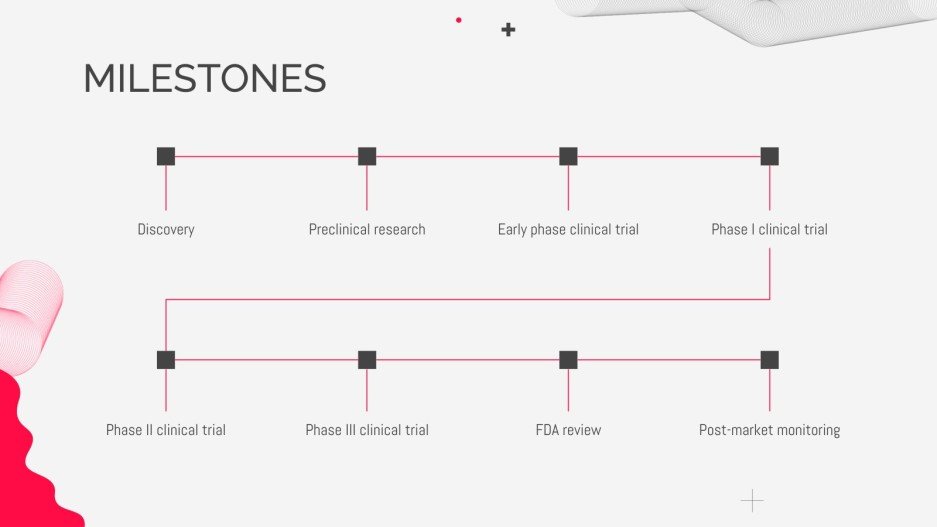 Anemia and Erythrocyte Alterations Breakthrough