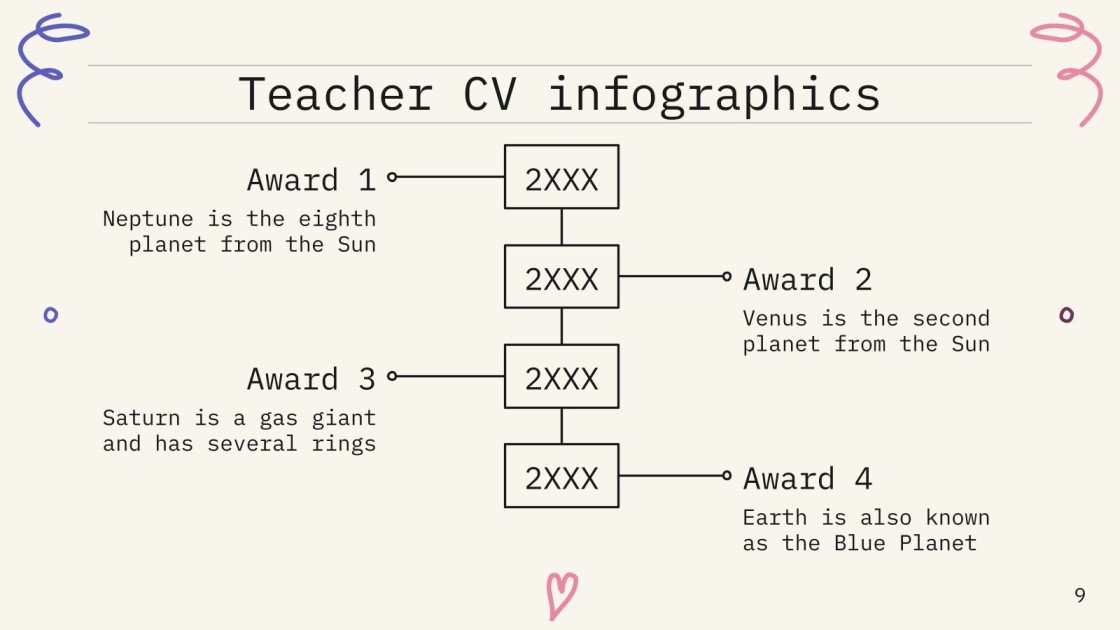 Special Education Teacher CV Infographics | Google Slides